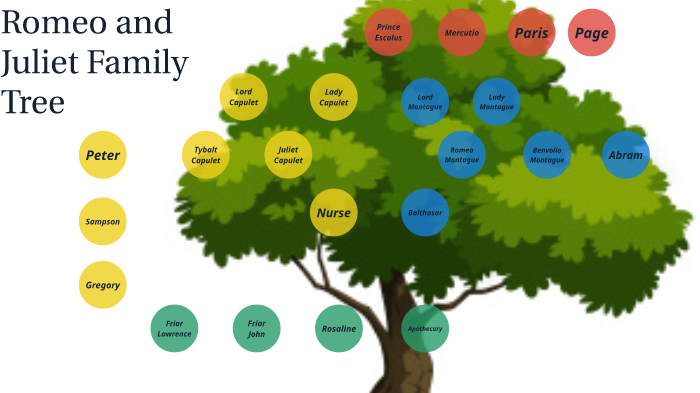 Romeo and Juliet Family Tree by Natalie Brine on Prezi