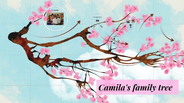 Camila's family tree by camila ramirez
