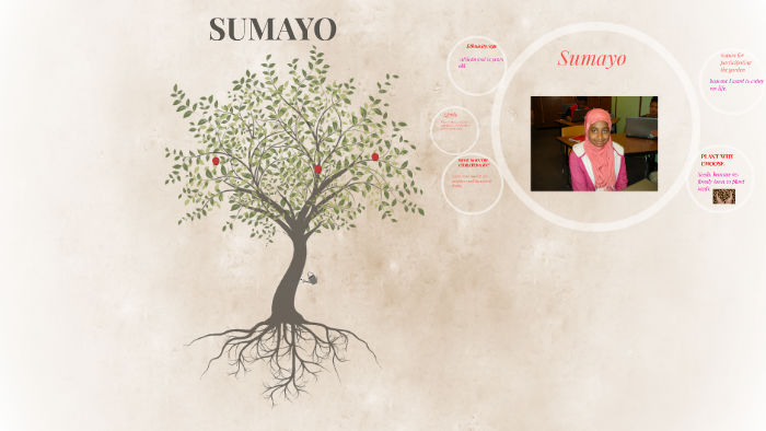 SUMAYO by sumayo yousuf on Prezi