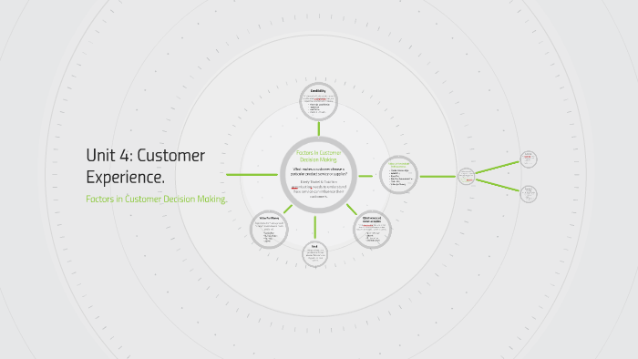 (S4) Unit 4: Customer Experience by Andrew Peggs on Prezi