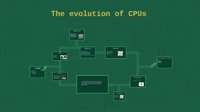The evolution of CPUs by joel fleis