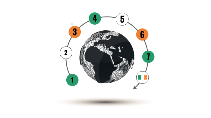 Irish Culture by Max Molgard on Prezi