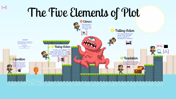 Story Elements The Five Elements Of Plot By Domonique Davis