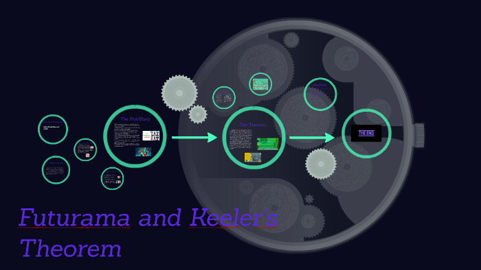 Futurama and Keeler's theorem by matin fanaei on Prezi