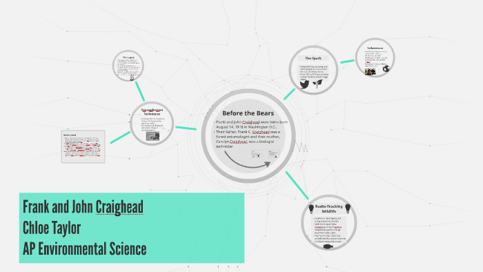 Frank and John Craighead by Chloe Taylor on Prezi
