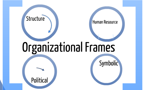 Organizational Frames, Strategic Framework, Culture by Scot Evans on Prezi