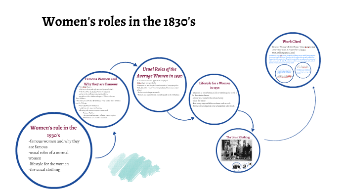Women's role in the 1930's by sarah benjamin on Prezi