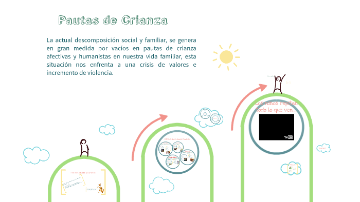 Pautas de Crianza NNA by AnDrea Villalobos on Prezi