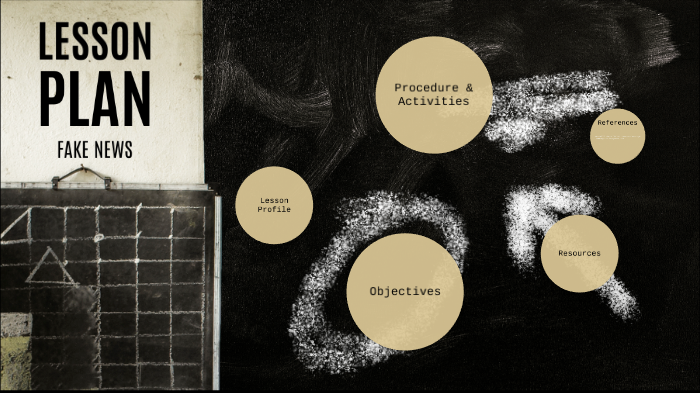 Fake news Lesson Plan by Rossiana Oliveira on Prezi