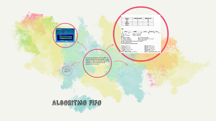 Algoritmo Fifo by Chuy Corona on Prezi