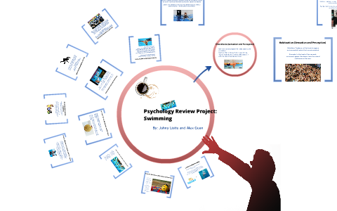 AP psychology Project by BHS APES on Prezi