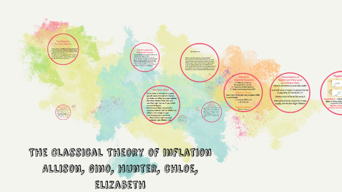 The Classical Theory of inflation by Elizabeth Millar on Prezi