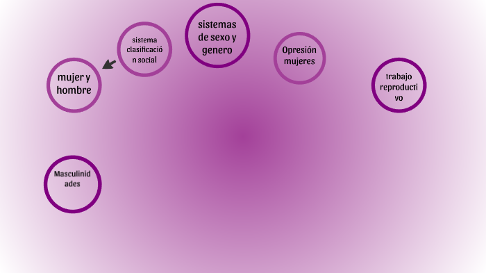 Mapa conceptual - sexo y genero by Natàlia Martí on Prezi
