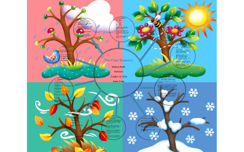 The Four Seasons Unit by Melissa Brady on Prezi