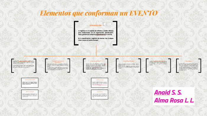 Elementos que conforman un EVENTO by Anaid Saldivar on Prezi
