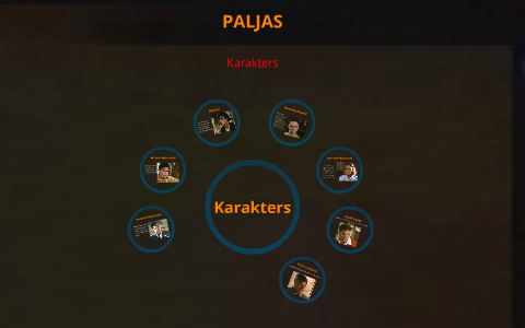 Paljas - Karakters en storielyn by Tiaan Lötter on Prezi