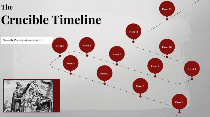 The Crucible Timeline by Nevaeh Presley on Prezi