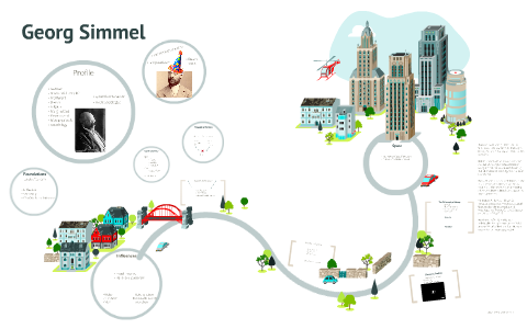 Georg Simmel by kris be on Prezi