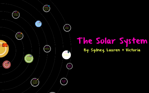 The Solar System by Sydney C on Prezi