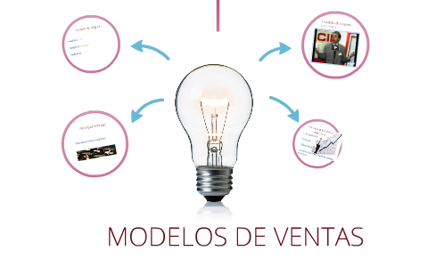 Modelo de ventas by santie de los santos on Prezi