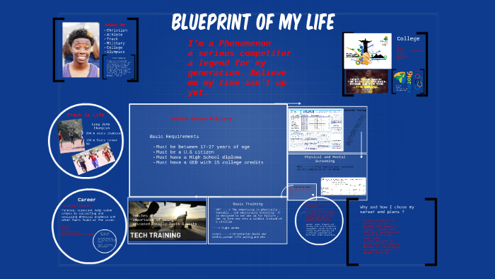 Blueprint of my life by on Prezi