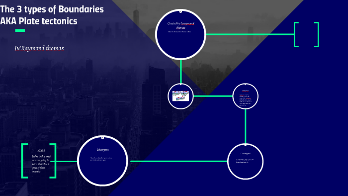 The 3 types of Boundaries by Ju'Raymond Thomas on Prezi