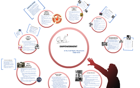 Empowerment in the Civil Rights Movements by Evan Holguin on Prezi