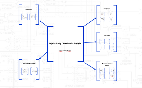 Self-Oscillating Class-D Audio Amplifier by Carel Andries van der Merwe ...