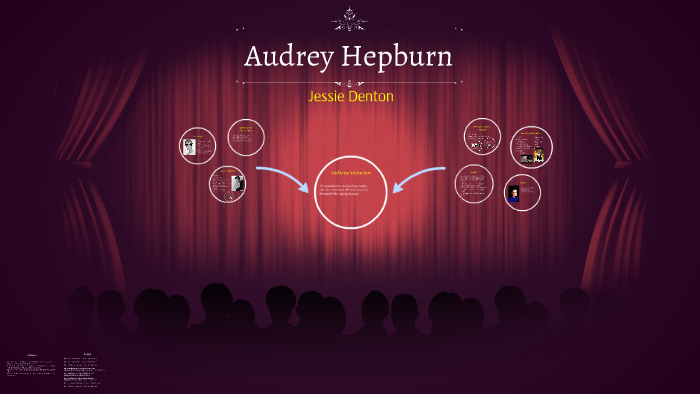 Audrey Hepburn by Jessie Denton on Prezi