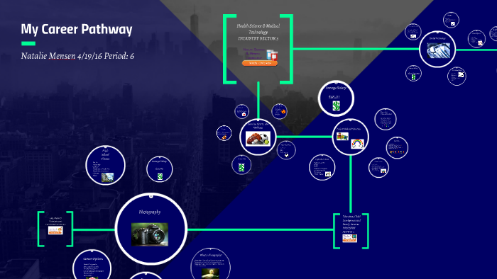 My Career Pathway by Natalie Mensen on Prezi
