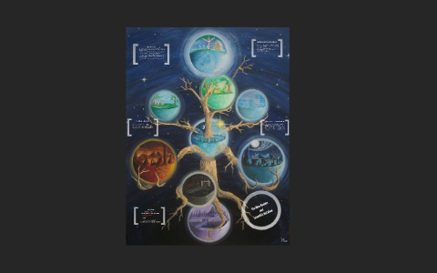 Scientific Notation by Ruby Galvan on Prezi