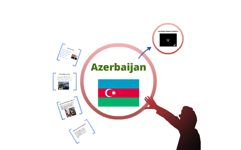 3 Interesting facts about Azerbaijan by Kevin Thomas