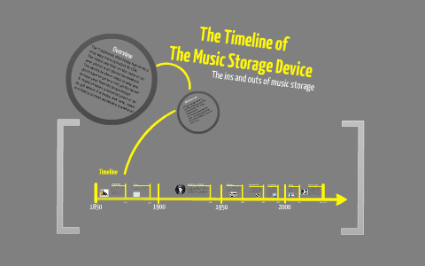 The Timeline of the Music Storage Device by Kevin Doak on Prezi