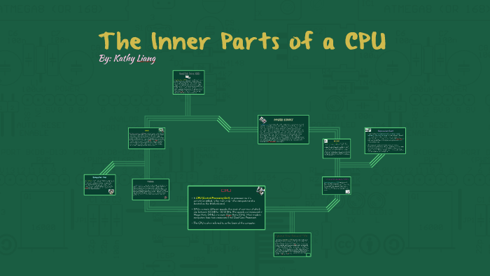The Inner Parts of a CPU by Kathy Liang on Prezi