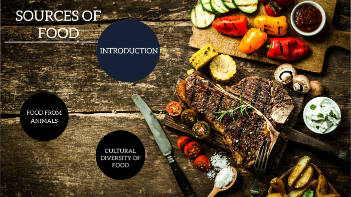 Sources of food by PPI School on Prezi