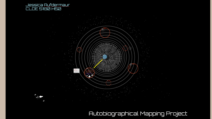 Autobiographical Mapping by on Prezi