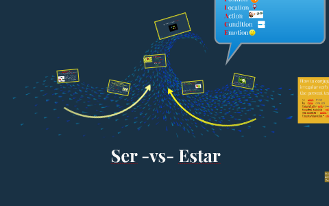 Los Verbos SER and Estar by Diana Rios
