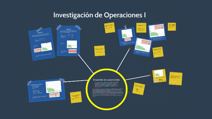 Investigación de Operaciones I by Allan Ricci on Prezi