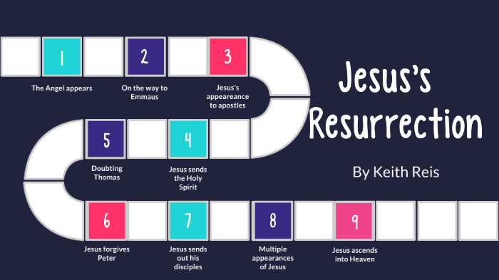 Timeline of Jesus' resurrection by Keith Reis on Prezi