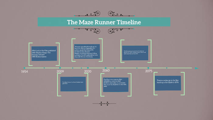 The Maze Runner Timeline by Alexia Ruiz on Prezi