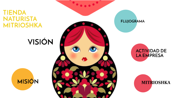 manual de procesos by Odalizca Isabel Toruño Marin on Prezi