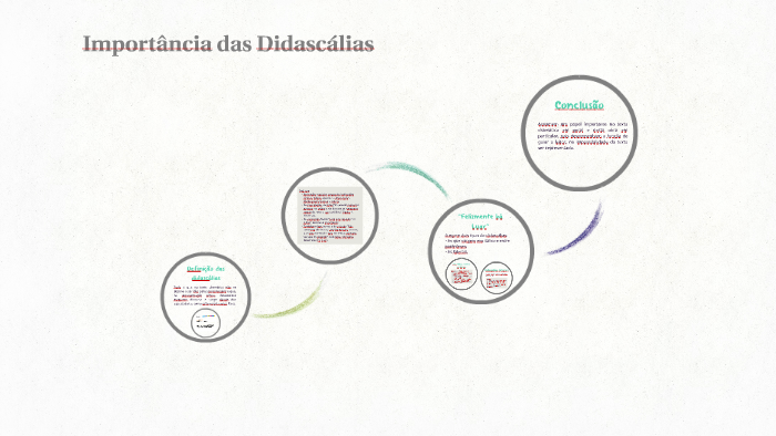 Importância das Didascálias by Carolina Rodrigues on Prezi