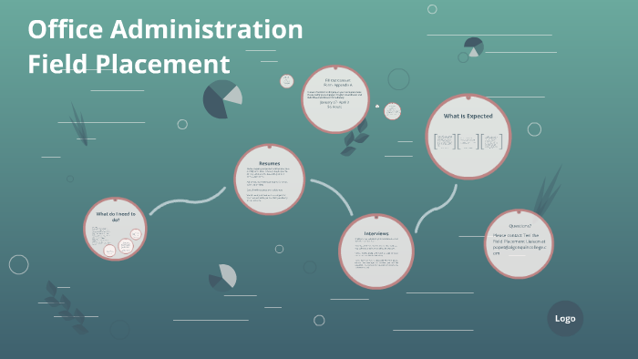 Office Administration Field Placement by Teri Pope on Prezi