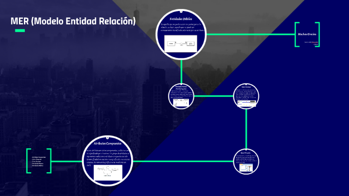 MER (Modelo Entidad Relación) by Juan David Hernandez on Prezi