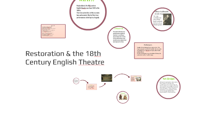 Restoration & the 18th Century English Theatre by Ashanty Diaz on Prezi