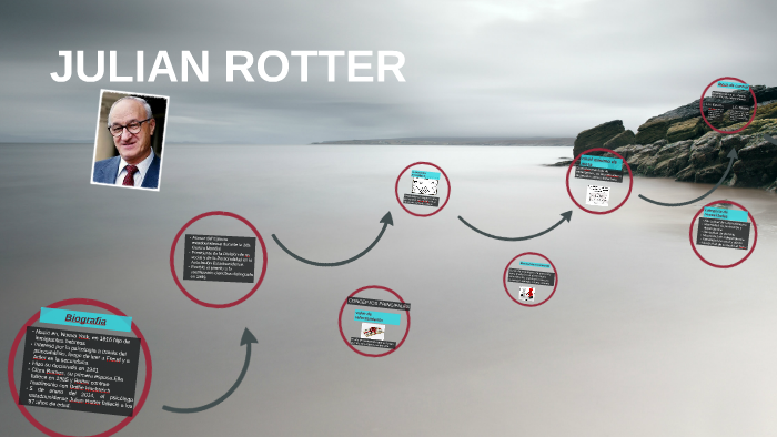 JULIAN ROTTER by ruth flores maraza on Prezi
