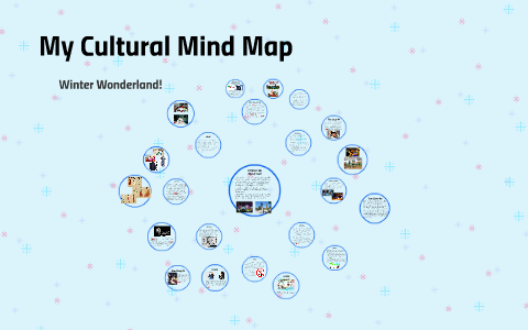My Cultural Mindmap by Aaron Jia on Prezi