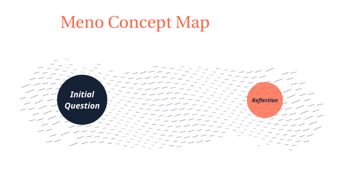 Meno Concept Map by Lexi Reeves on Prezi