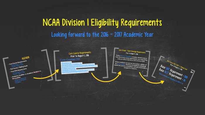 NCAA Initial Eligibility Requirements by Alison Browning on Prezi