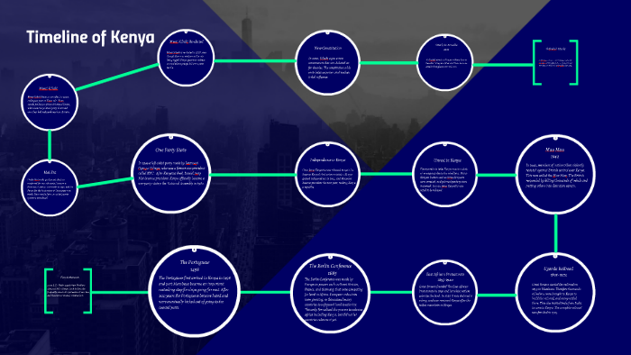 Timeline of Kenya by Trey Corrigan on Prezi